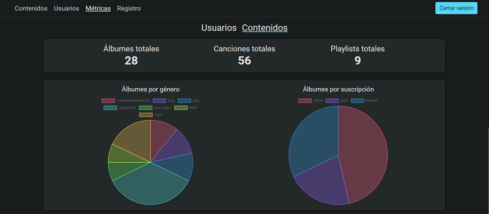 Guía de Administrador | Spotifiuby-Grupo9.github.io