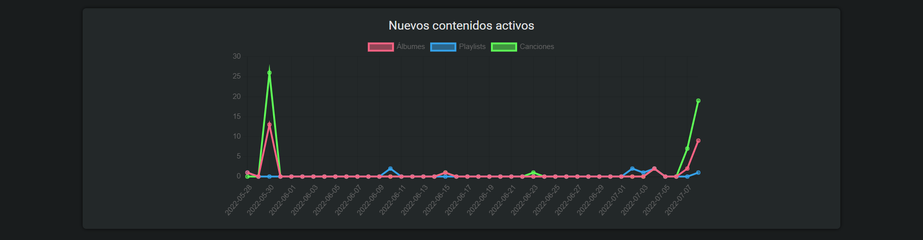 Guía de Administrador | Spotifiuby-Grupo9.github.io